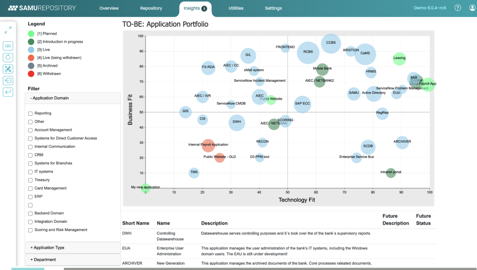 Application Portfolio Management Solution I SAMU EA tool