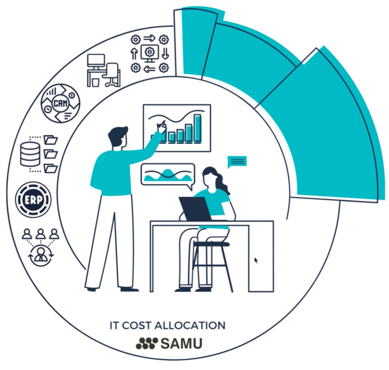 IT Cost Allocation to Business Services - SAMU.io