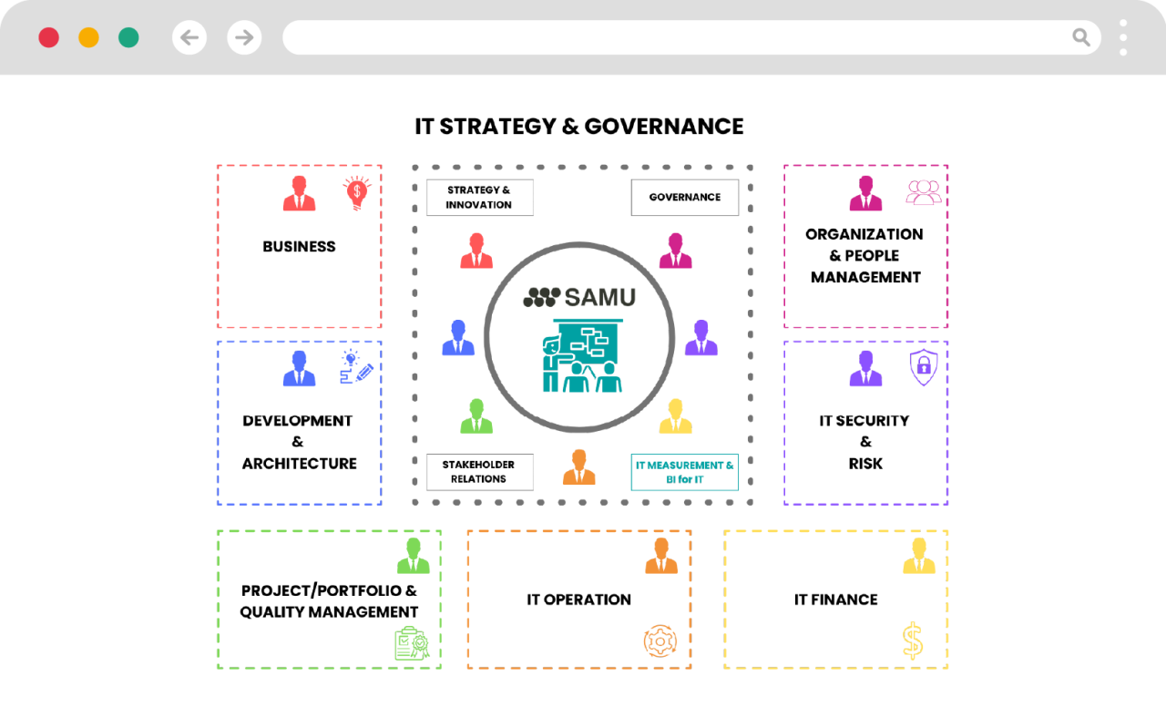 Enterprise Architecture Management Tool - SAMU.io